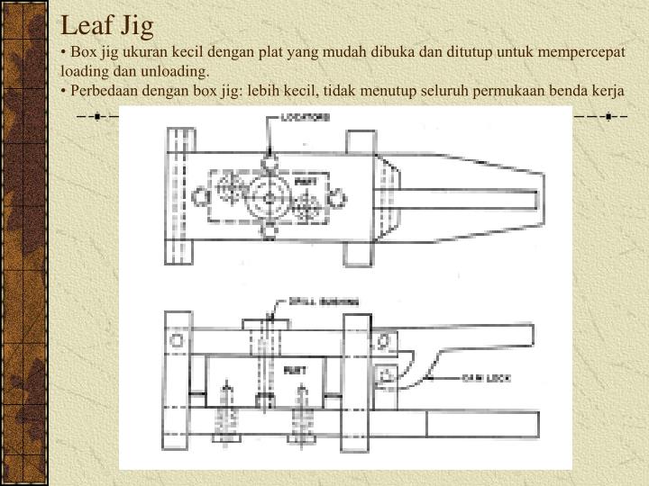 PPT - Alat Bantu dan Alat Ukur Session 2 ABAU Pengenalan Jigs and ...