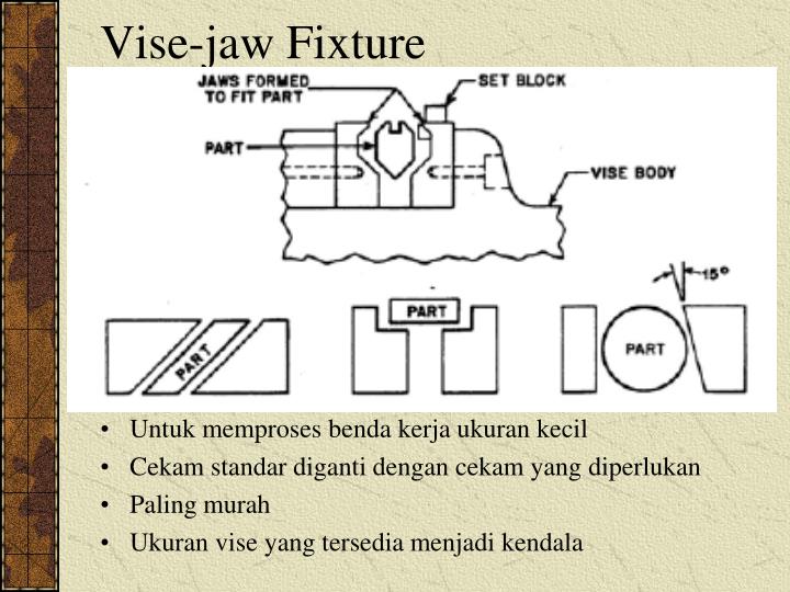 PPT - Alat Bantu dan Alat Ukur Session 2 ABAU Pengenalan Jigs and ...