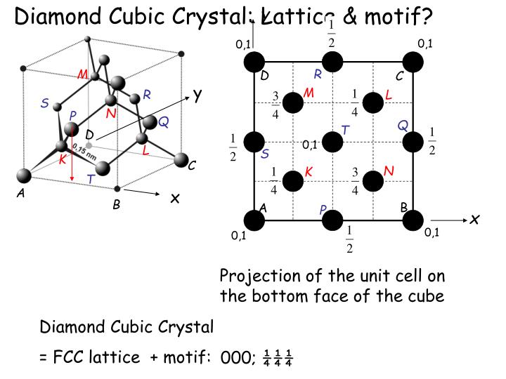 PPT - Graphite PowerPoint Presentation - ID:3884889