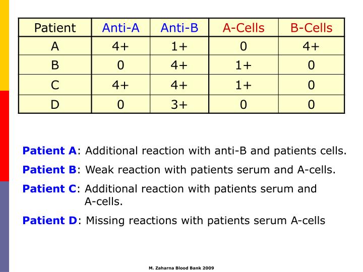 PPT - ABO & Rh Discrepancies PowerPoint Presentation - ID:3885098