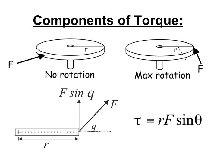 PPT - AP Physics Torque PowerPoint Presentation - ID:3885275