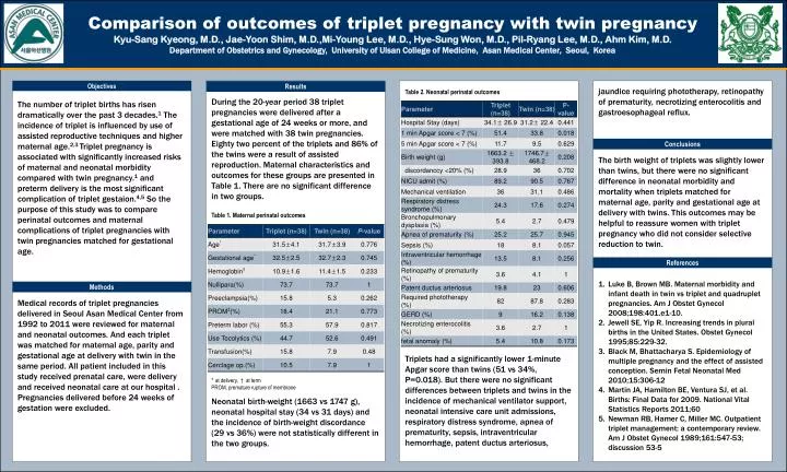 PPT - Comparison of outcomes of triplet pregnancy with twin pregnancy ...