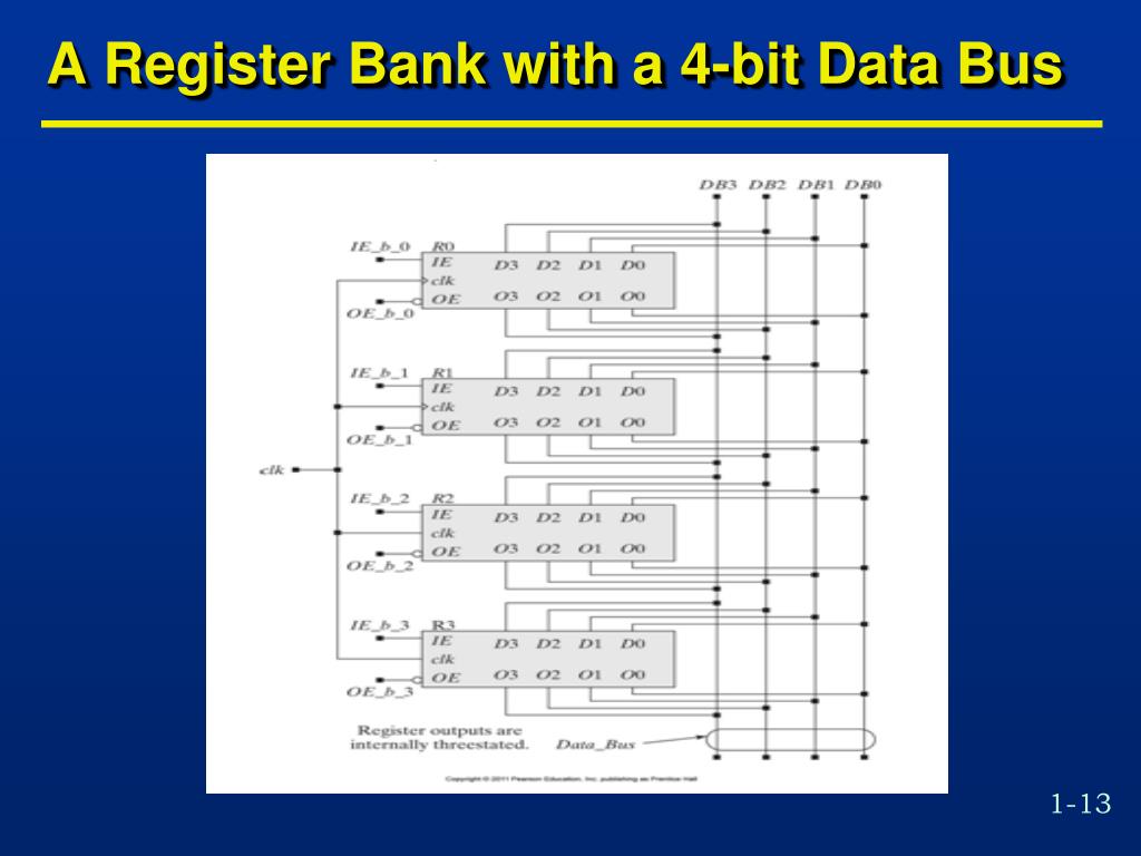 PPT - COE 405 Digital System Design Based on Data Path and Control Unit ...