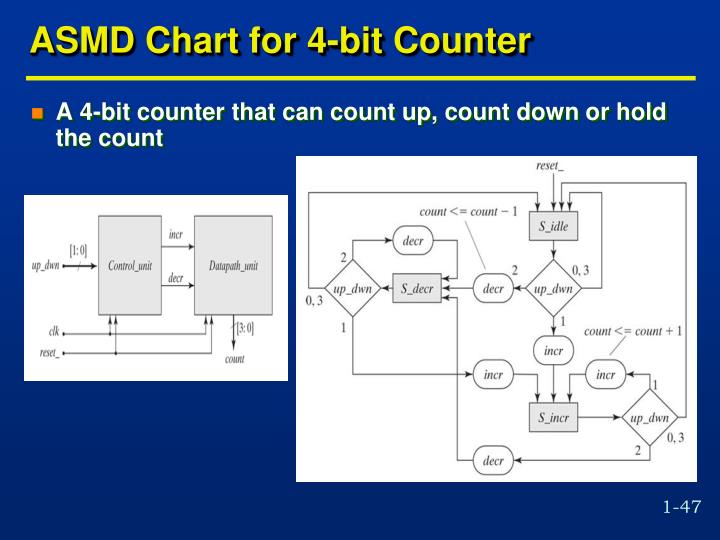 PPT - COE 405 Digital System Design Based on Data Path and Control Unit ...