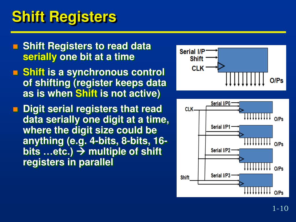 PPT - COE 405 Digital System Design Based on Data Path and Control Unit ... PPT - COE 405 Digital System Design Based on Data Path and Control Unit ...