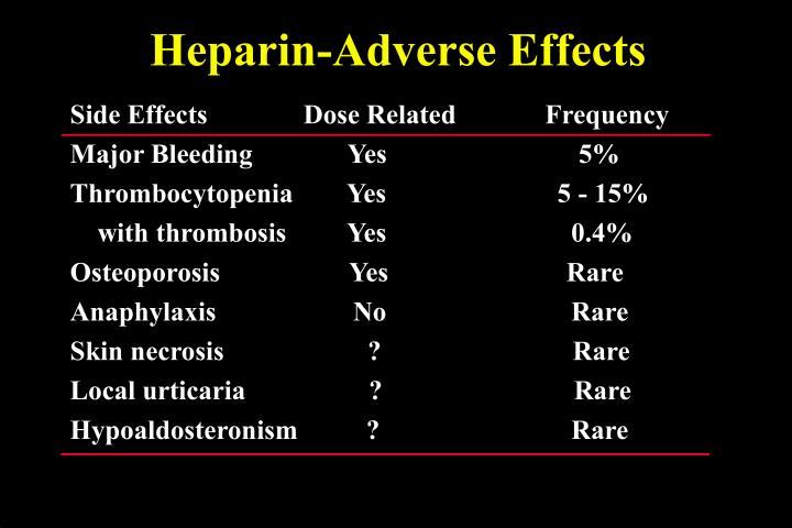 PPT - Heparin PowerPoint Presentation - ID:3885755