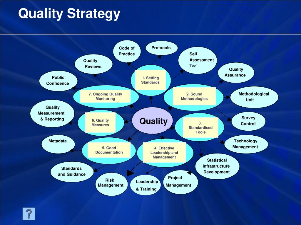 PPT - Quality Improvement in the ONS Cynthia Z F Clark Frank Nolan ...