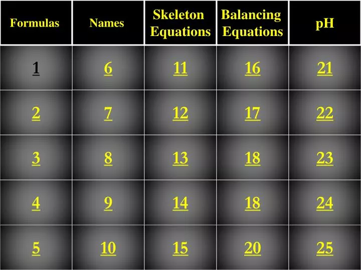 PPT - Formulas PowerPoint Presentation, free download - ID:3886375