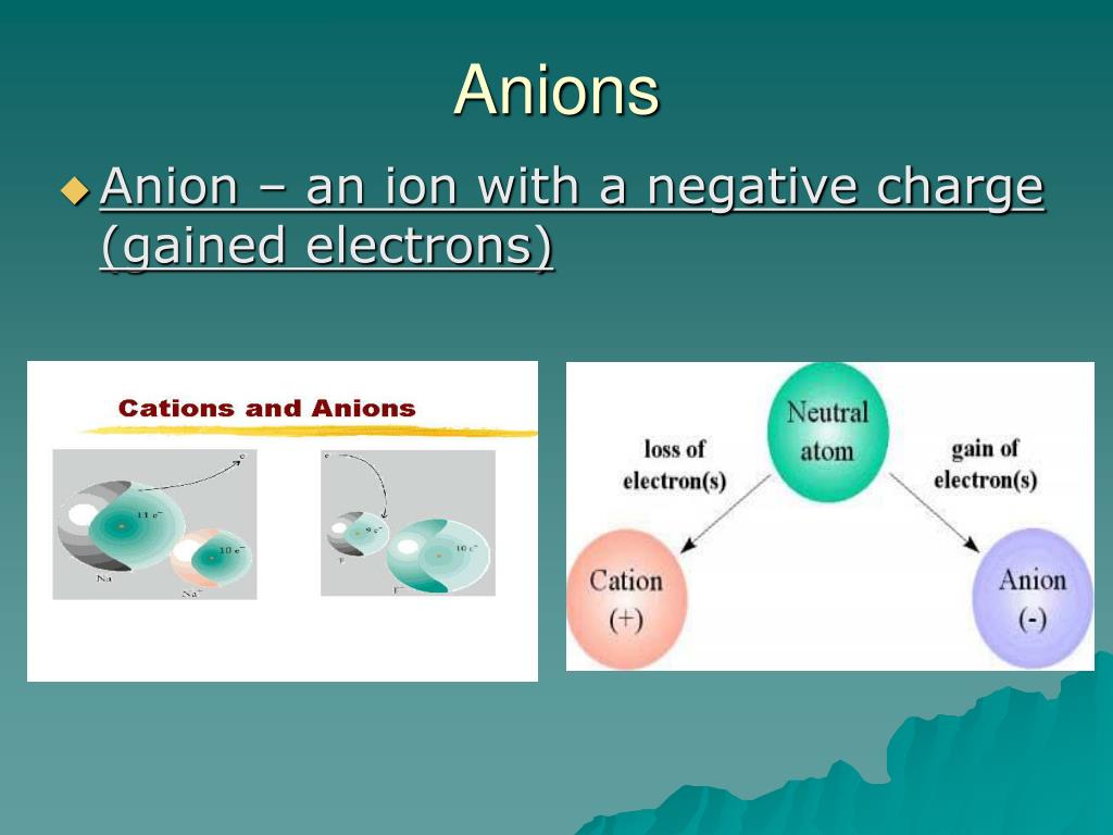 PPT Chapter 6 The Periodic Table PowerPoint Presentation Free PPT Chapter 6 The Periodic Table PowerPoint Presentation Free