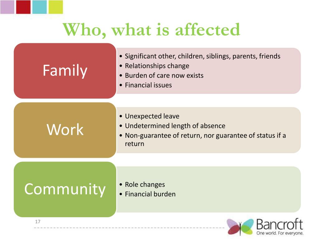 PPT - “Goldilocks & the 3 Rehabs” What to look for when choosing a ...