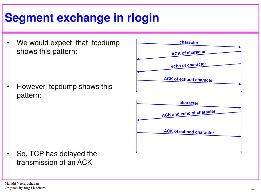 PPT - Data Transfer in TCP Acknowledgements Flow Control PowerPoint ...