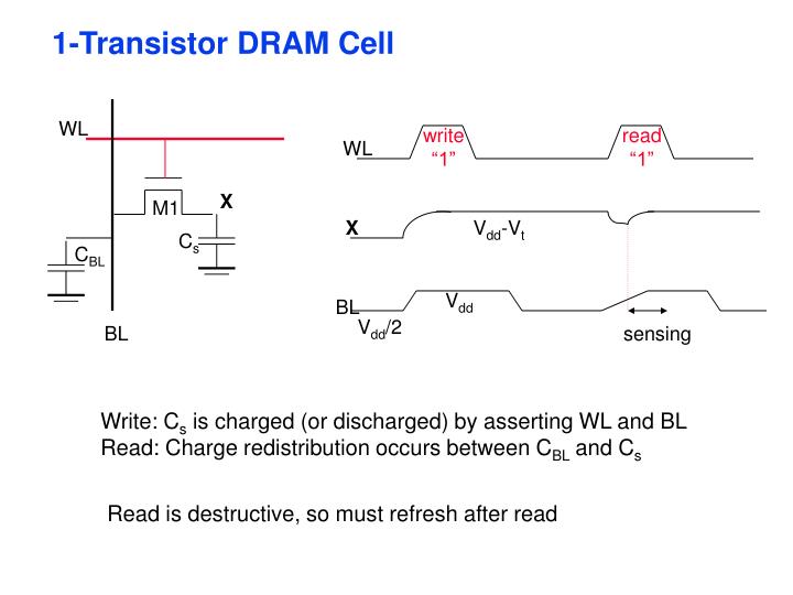 PPT - Review: Basic Building Blocks PowerPoint Presentation - ID:3889259