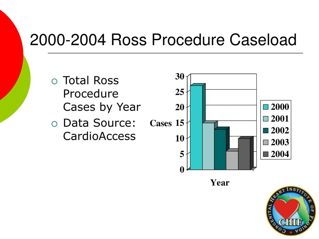 PPT - The Congenital Heart Institute of Florida (CHIF) PowerPoint ...