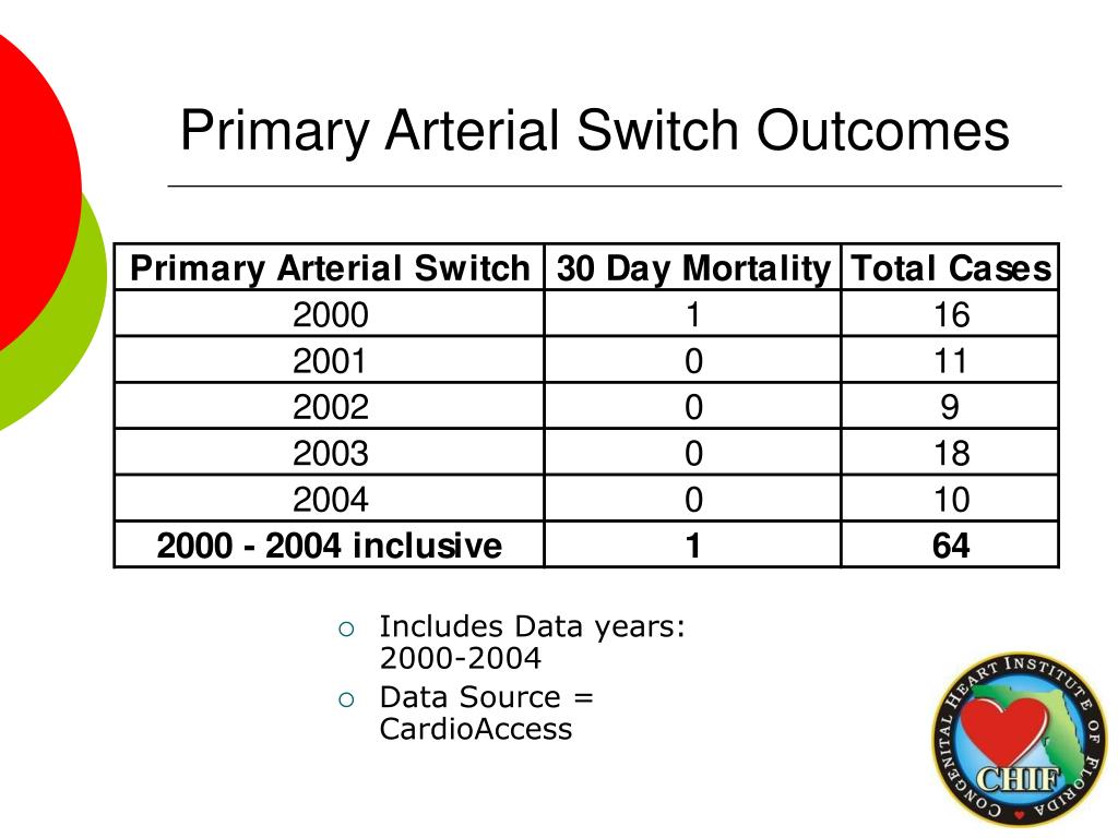 PPT - The Congenital Heart Institute of Florida (CHIF) PowerPoint ...