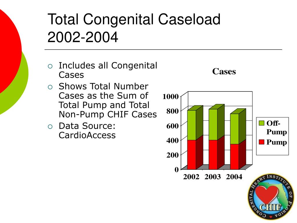 PPT - The Congenital Heart Institute of Florida (CHIF) PowerPoint ...