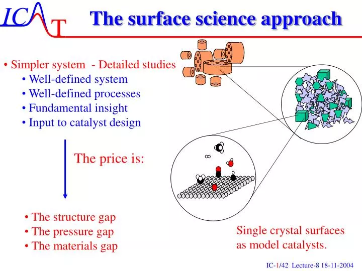 PPT - The surface science approach PowerPoint Presentation, free ...