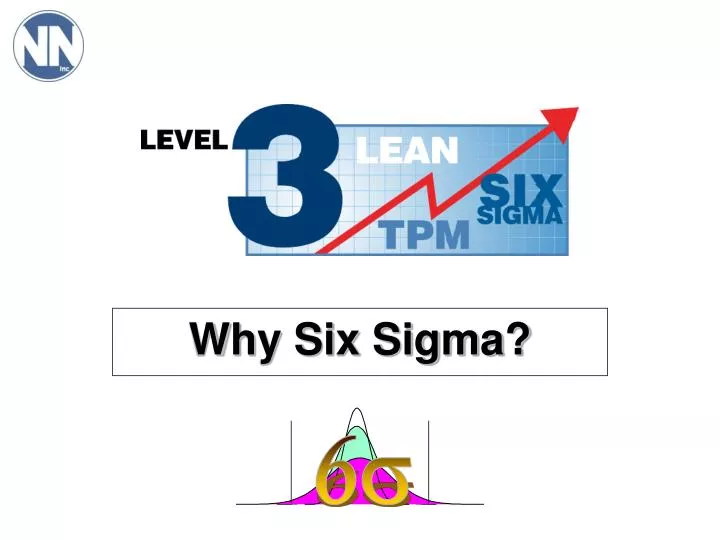 PPT - Why Six Sigma? PowerPoint Presentation, free download - ID:3890713