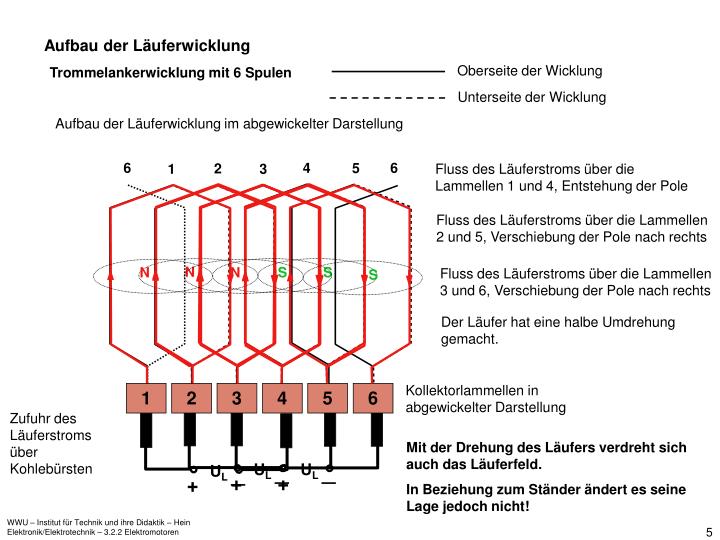 PPT - 3.2 Elektrische Maschinen PowerPoint Presentation - ID:3891375