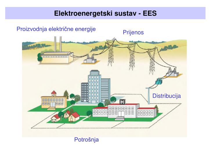 PPT - Proizvodnja i potrošnja električne energije PowerPoint ...