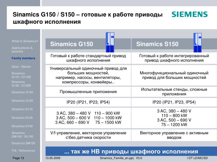 PPT - Sinamics PowerPoint Presentation - ID:3891962