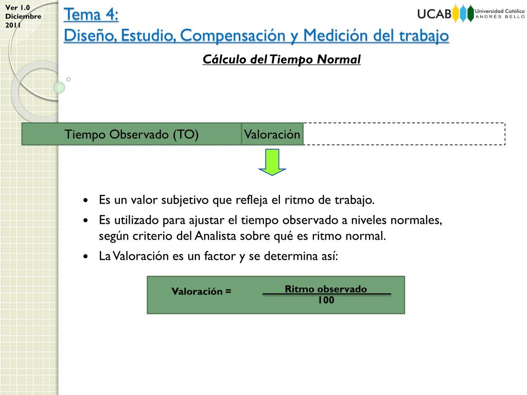 PPT - 1. Diseño del trabajo 2. Estudio del trabajo 3. Compensación 4 ...