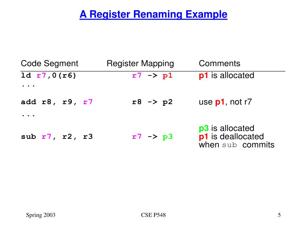 PPT - Dynamic Scheduling PowerPoint Presentation, free download - ID ...
