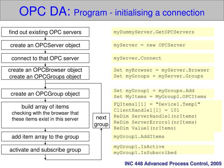 PPT - OLE for Process Control (OPC) PowerPoint Presentation - ID:3893453