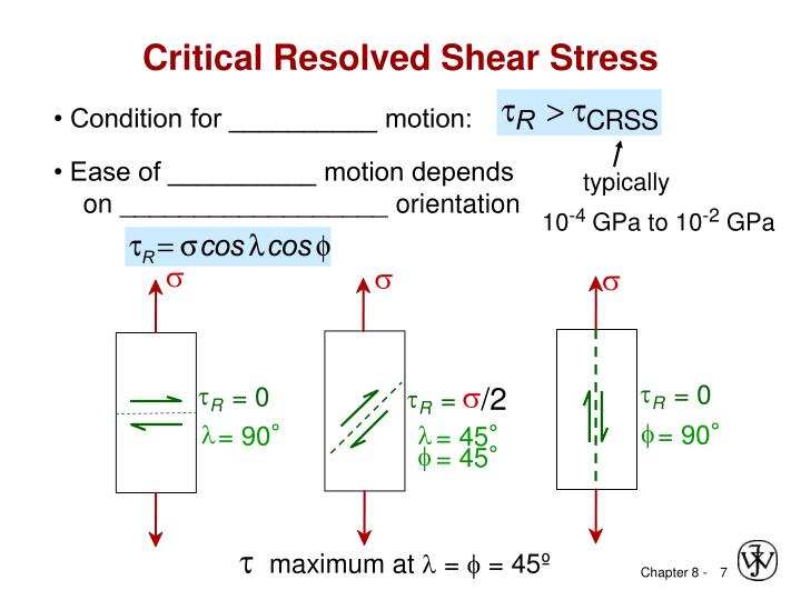 What Is Critical Shear Stress Definition at Cynthia Davidson blog