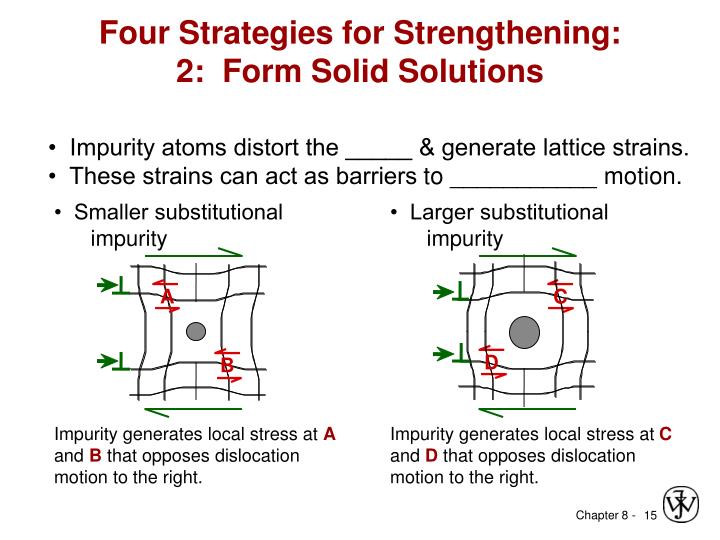 PPT - Chapter 8: Deformation & Strengthening Mechanisms PowerPoint ...
