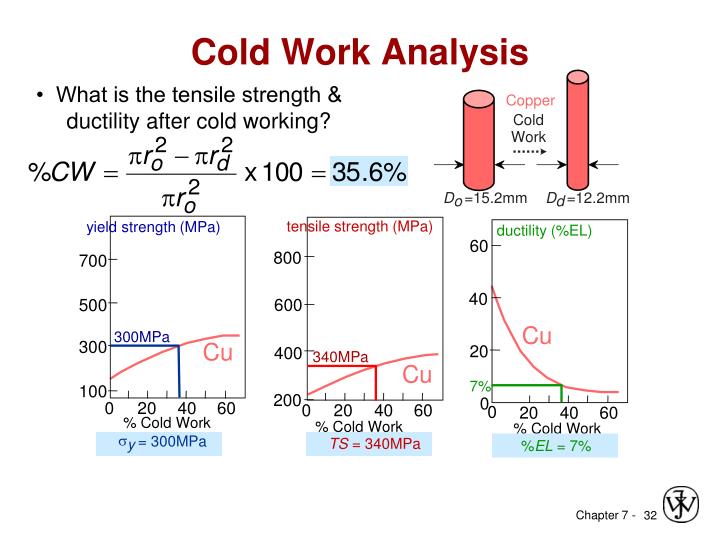PPT - Chapter 7: Dislocations & Strengthening Mechanisms PowerPoint ...