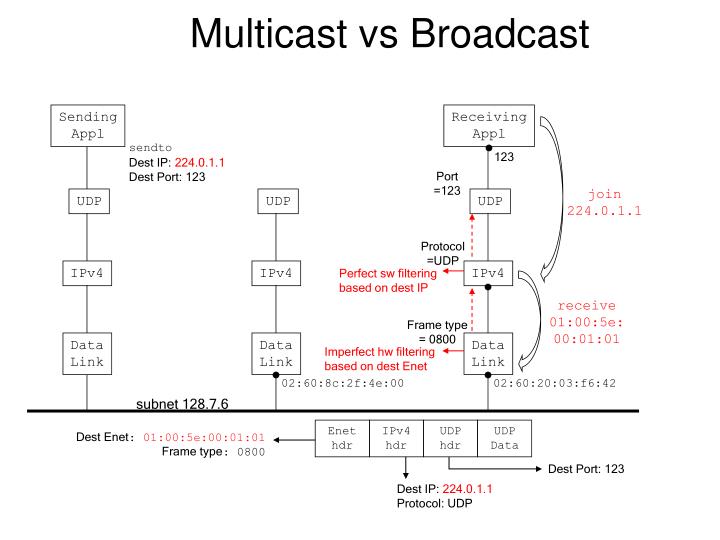 PPT - Broadcasting PowerPoint Presentation - ID:3895020