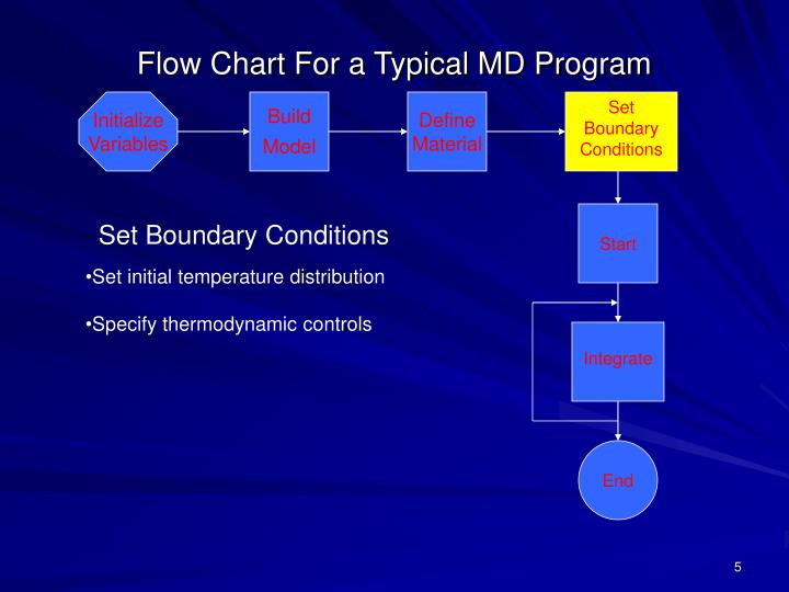 PPT - Flow Chart For a Typical MD Program PowerPoint Presentation - ID ...