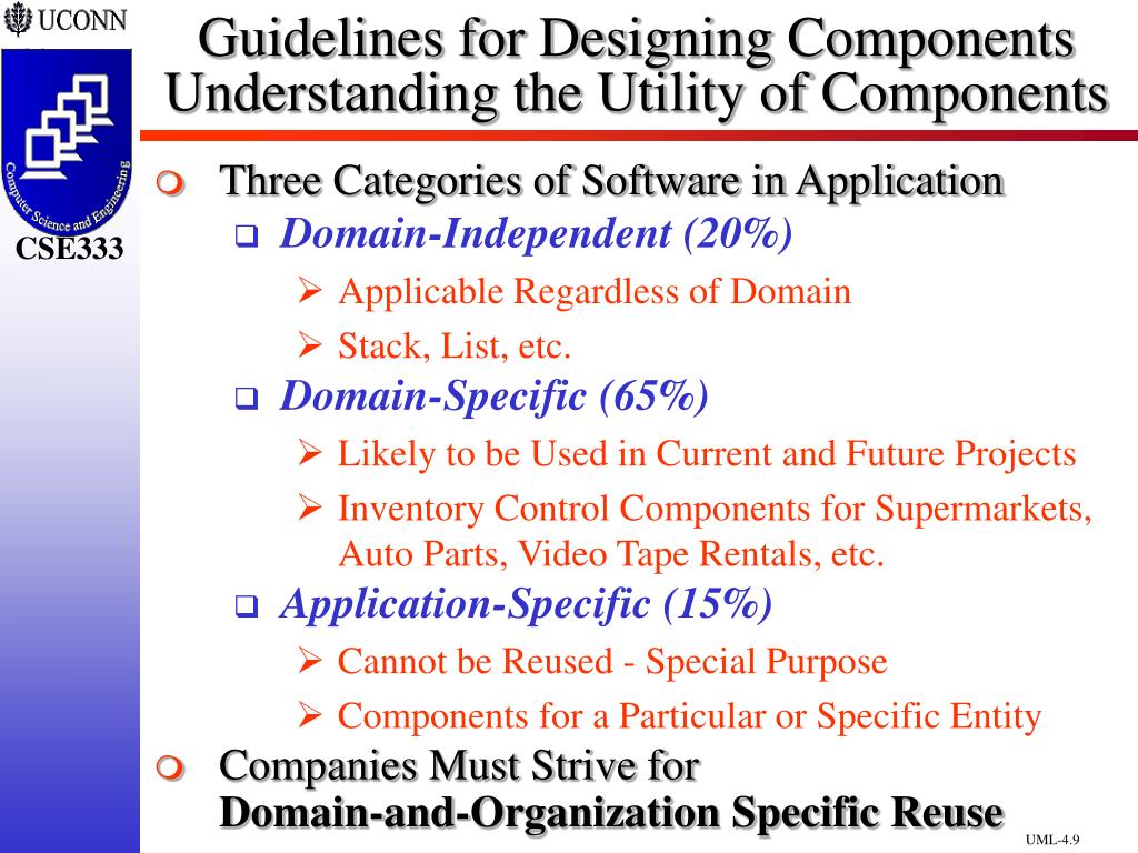 PPT - The Unified Modeling Language PowerPoint Presentation, free ...