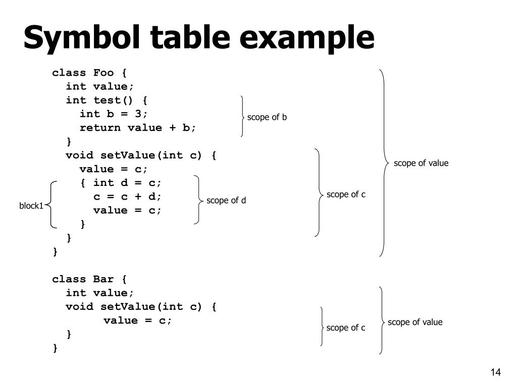 Ppt Winter 2006 2007 Compiler Construction T6 Semantic Analysis