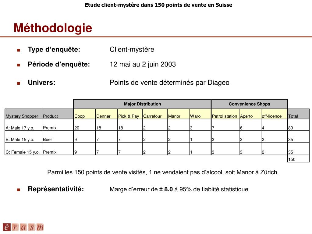 PPT - Etude client-mystère dans 150 points de vente en Suisse ...