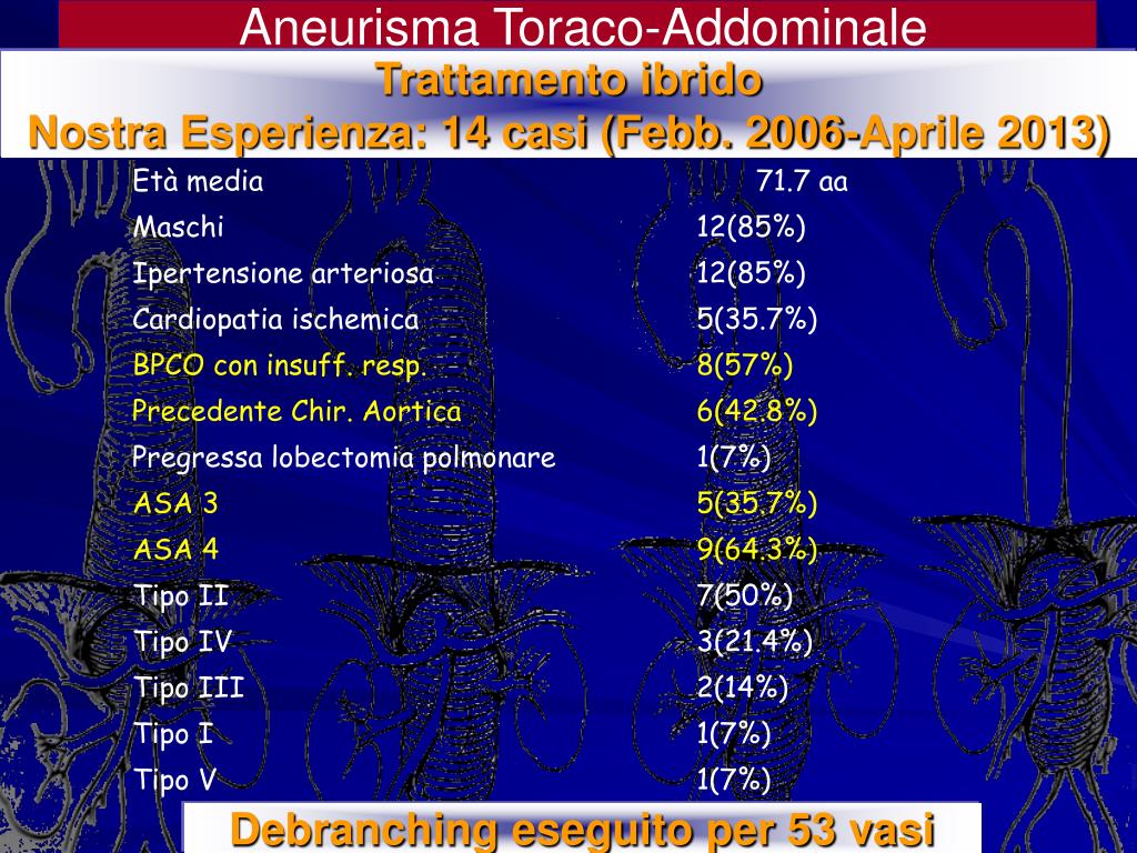PPT - Il trattamento ibrido degli aneurismi toraco-addominali ...
