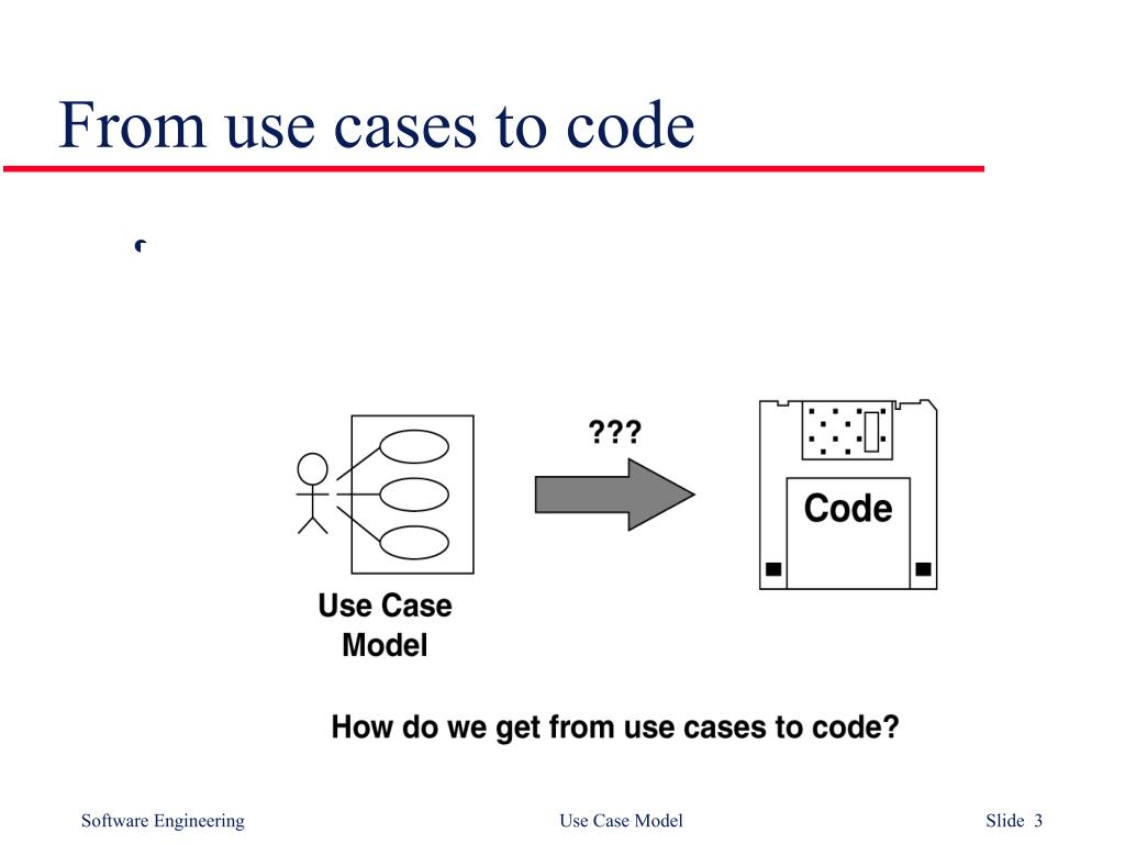 Ppt Oo System Models Uml Use Case Driven Object Modeling Powerpoint Presentation Id3896484
