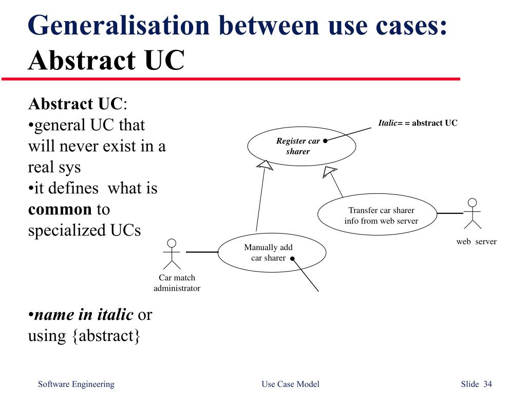 Ppt Oo System Models Uml Use Case Driven Object Modeling Powerpoint Presentation Id3896484