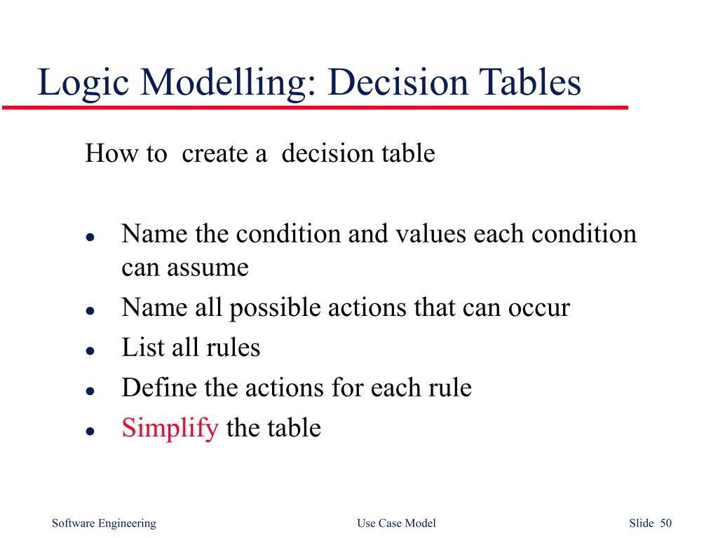 Ppt Oo System Models Uml Use Case Driven Object Modeling Powerpoint Presentation Id3896484