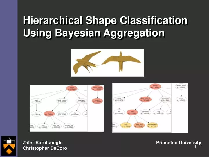PPT - Hierarchical Shape Classification Using Bayesian Aggregation PowerPoint Presentation - ID ...