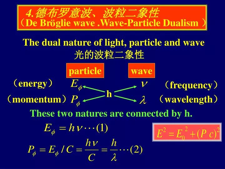 PPT - The dual nature of light, particle and wave PowerPoint ...