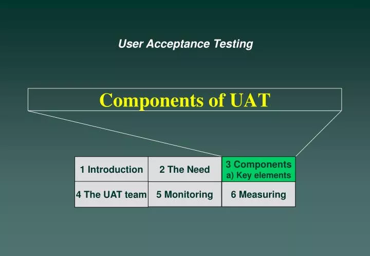 PPT - Components of UAT PowerPoint Presentation, free download - ID:3897246