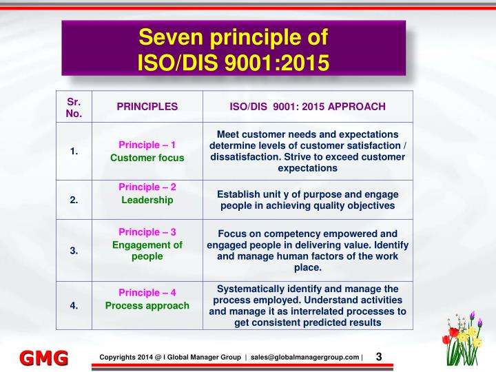 PPT - Awareness Training on ISO 9001:2015 PowerPoint Presentation - ID ...