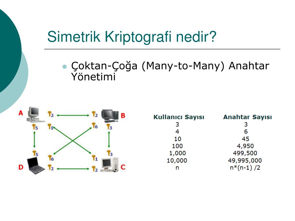 PPT - Temel Şifreleme Yöntemleri PowerPoint Presentation, free download ...
