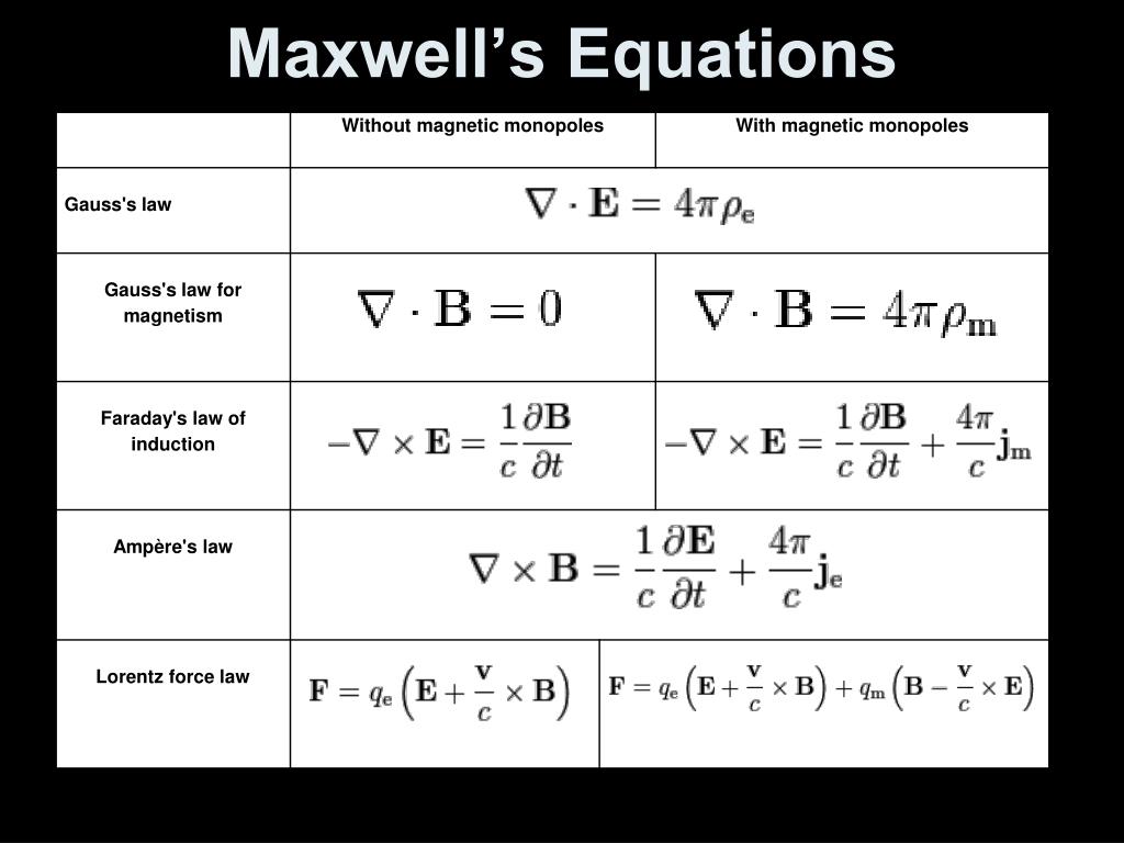PPT Understanding Electromagnetic Induction And Electric Power