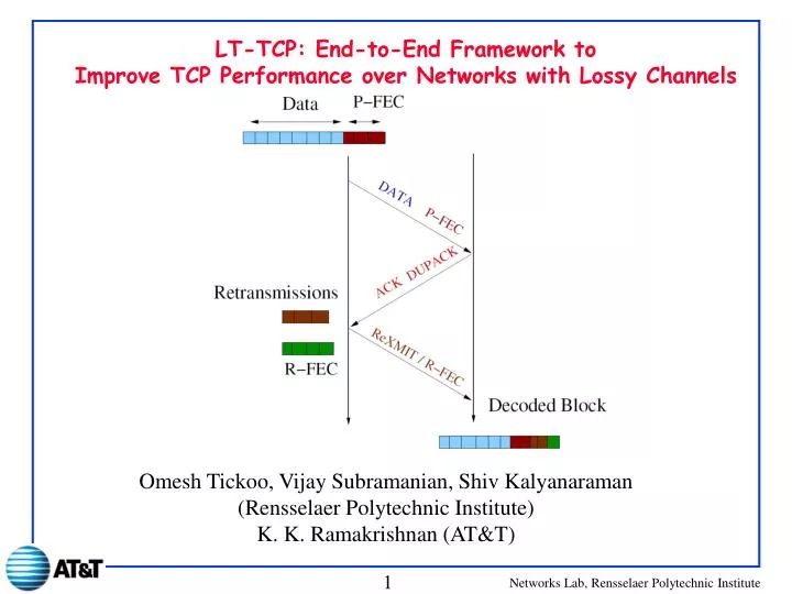 PPT - LT-TCP: End-to-End Framework to Improve TCP Performance over Networks with Lossy Channels ...