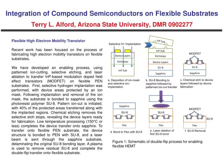 PPT - Flexible High Electron Mobility Transistor PowerPoint ...