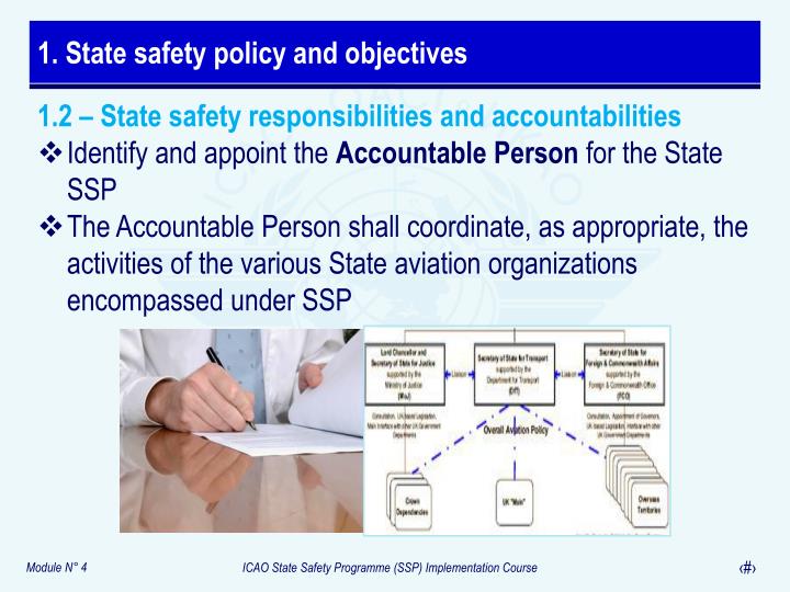 PPT - Module N° 4 – ICAO SSP framework PowerPoint Presentation - ID:3898828