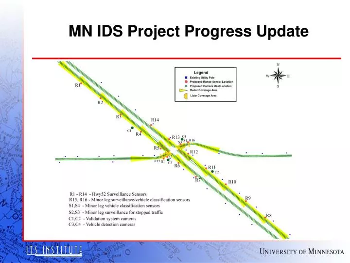 PPT - MN IDS Project Progress Update PowerPoint Presentation, free ...