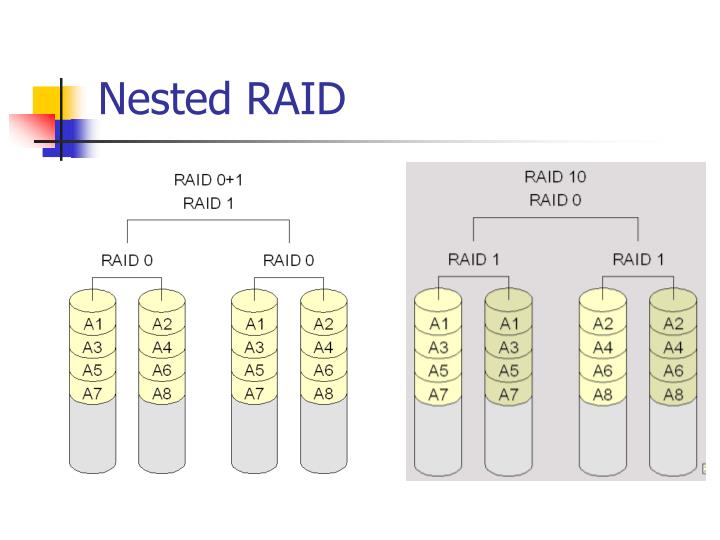 PPT - Disaster Recovery Planning (DRP) PowerPoint Presentation - ID:3899061